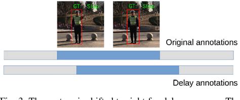 Figure 3 From Traffic Police Gesture Recognition By Pose Graph