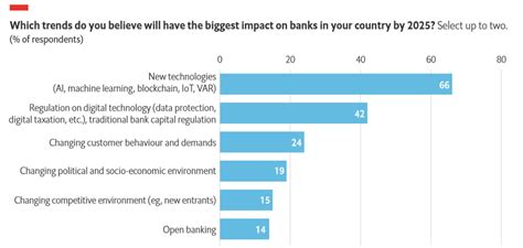 Generative AI In Banking And Finances Benefits Use Cases And Limitations