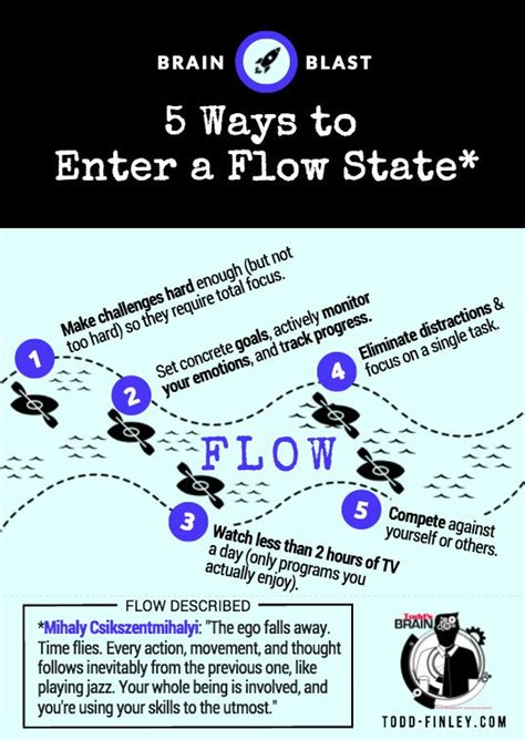 4 States Of Flow Artofit