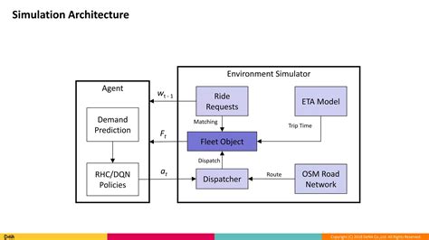 Reinforcement Learning For Taxi Rebalancing Pptx