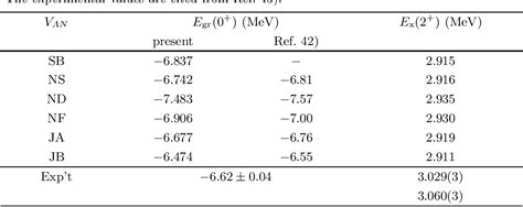 table viii from quark model baryon baryon interaction and its
