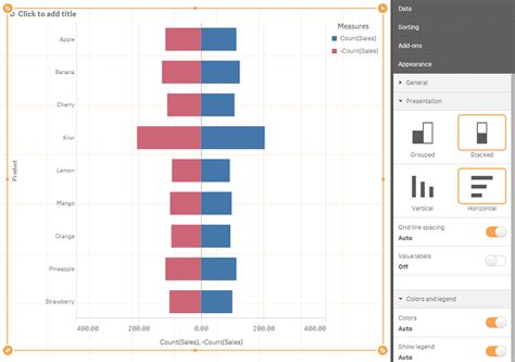 Solved Qlik Sense And Diverging Bar Chart Or Bikini Char Qlik