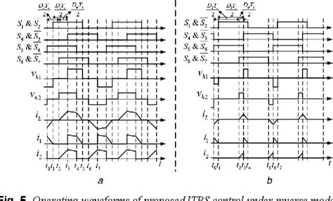 figure 5 from improved tps control for dab dc dc converter to eliminate