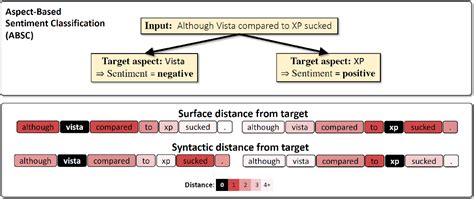Figure 1 From Roberta Can Do More Incorporating Syntax Into Roberta