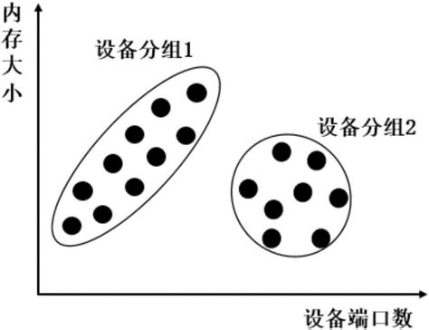 一种基于同步数据流压缩的设备异常实时检测方法与流程 3