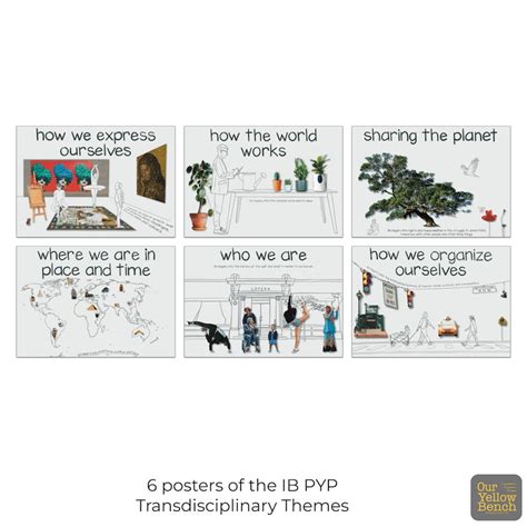 ib pyp bundle learner profile themes central idea display etsy