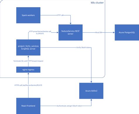 Reminder Security Review · Issue 222 · Catalystcodeproject Fortis