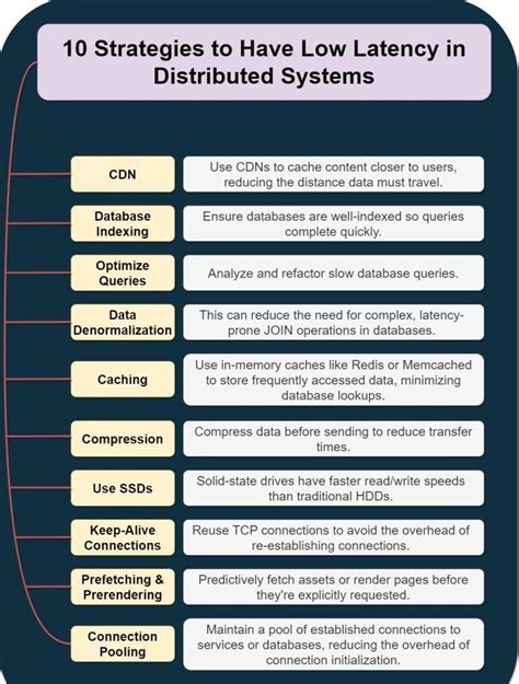Techtalk Latencyexplained Innovationjourney Digitalfuture