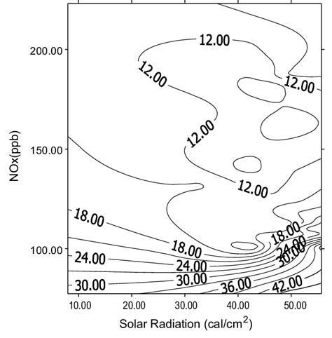 Representative Contour Diagram Cd Download Scientific Diagram