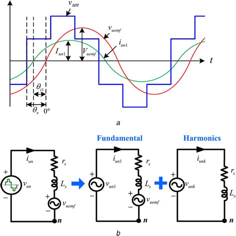 waveforms equivalent circuit and phasor diagram of phase components