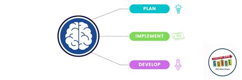 How To Create An SEO Strategy Non Technical Version Local SEO Guide