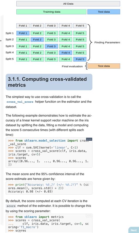 machine learning cross validation vs train validate test data