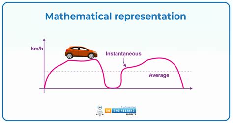 Velocity Science Example Velocity Speed Acceleration Motion