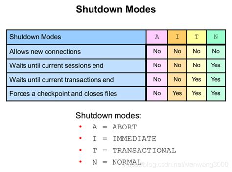 Oracle数据库启动过程alter Database Open没反应 Csdn博客