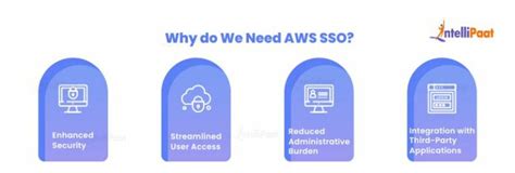 What Is Aws Single Sign On Intellipaat