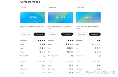 Gpt 4 1和gpt 4 1 Mini、nano的几种使用方式和访问入口 知乎