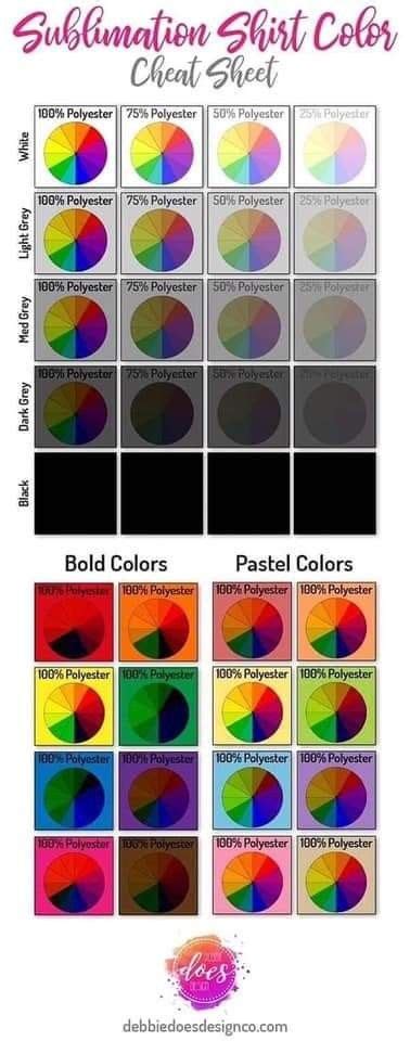Sublimation Color Guide