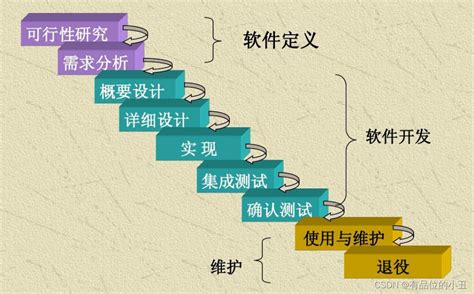 【02】软件生命周期和开发模型软件生命周期和开发模型logbook Csdn博客