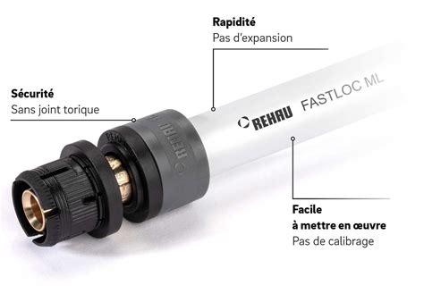 Fastloc Rehau