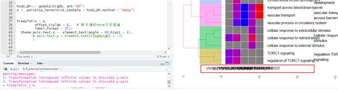 compareCluster 做treeplot 调整x轴文本角度问题 Issue YuLab SMU