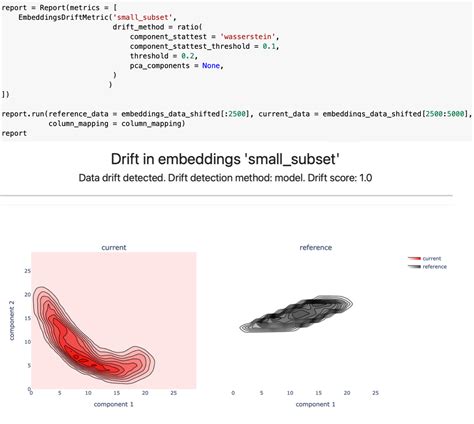 how to measure drift in ml embeddings towards data science