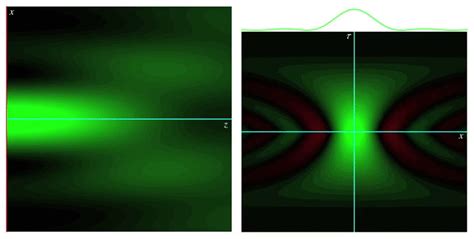 Wigner Functions For Describing Wave Fields And Pulses Alonso