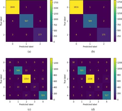 Logan Hallee On Linkedin Machine Learning Classifiers Predict Key Genomic And Evolutionary Traits