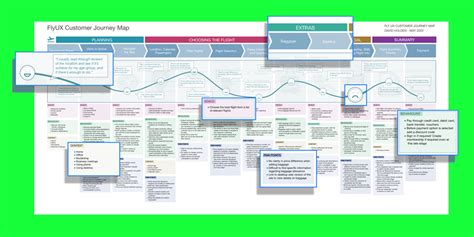 How Affinity Mapping Can Assist In UX Research Affinity Mapping UX