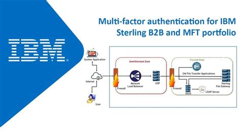 Pronteff It Solutions On Linkedin Multi Factor Authentication For Ibm Sterling B2b And Mft