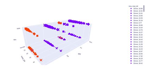 Python plotly express scatter d 用法及代码示例 纯净天空