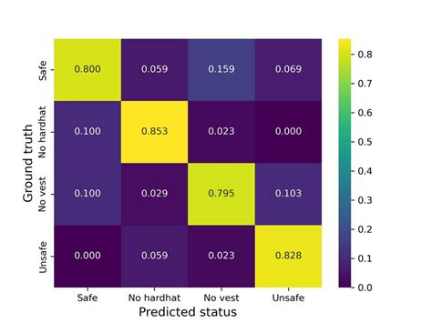 Examples Of Qualitative Results The First Row Is The Input Image The