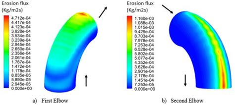 erosion contour for case 1 air bubble size 1 49 mm eulerian multiphase