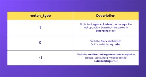 Match Function Excel Formula Examples And How To Use
