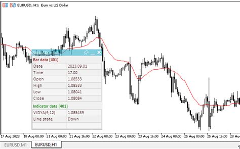 Ready Made Templates For Including Indicators To Expert Advisors Part 3 Trend Indicators