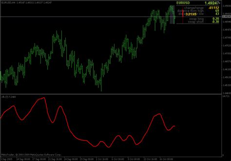 Composite Fractal Behavior And Its Aplications Algorithmic Trading Technical Indicators