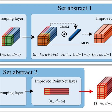The Proposed Intra Frame Appearance Encoding Module Download