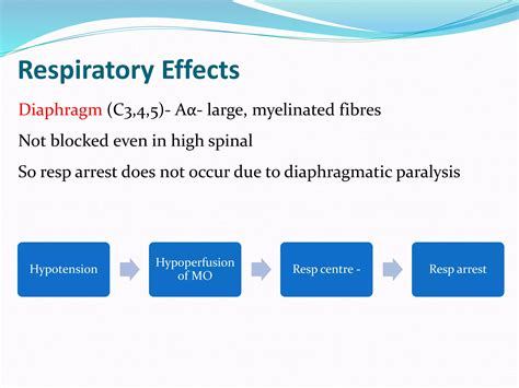 Subarachnoid Block Dr Amit 1pptx Subarachnoid Block Dr Amit 1pptx