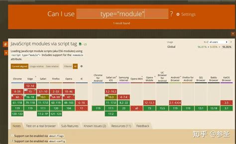vite vue 实现低版本浏览器兼容的解决方案白屏问题 知乎