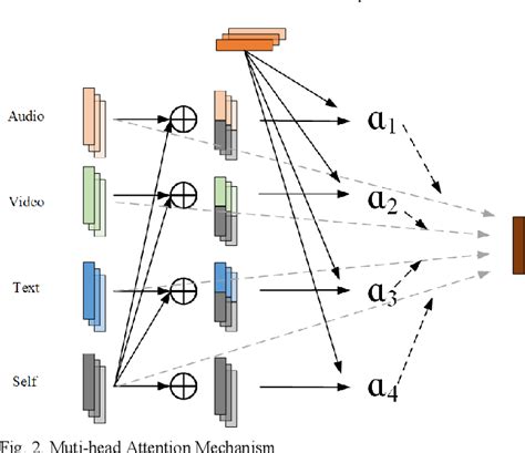Figure 1 From Multimodal Emotion Recognition Based On Feature Fusion