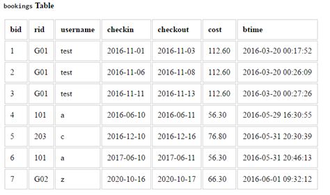 Mysql PHP How Can I Check If A Date Lies Between Two Existing Dates Stack Overflow