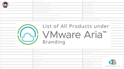 List Of All Products Under Vmware Aria Branding [cb10113] Cloud Blogger Blog Around Vmware