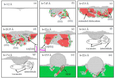 Nanoindentation Of γ Tial With Different Crystal Surfaces By Molecular Dynamics Simulations