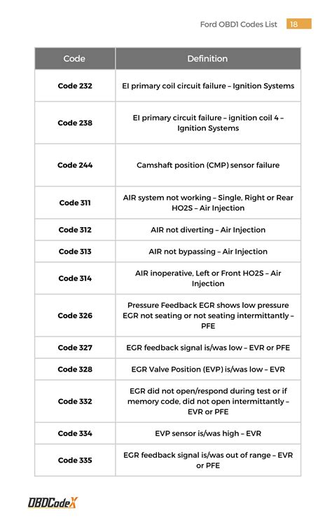 Ford Obd1 Trouble Codes List Obdcodex Pdf