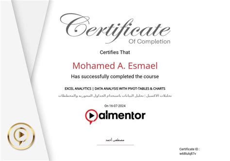Mohamed A Esmael On Linkedin Powerbi Datavisualization Data
