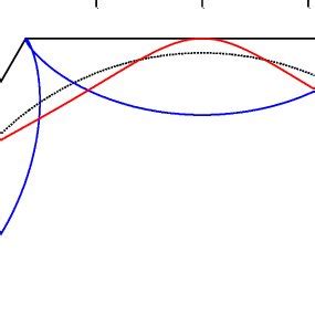 Two Trajectories Of The Voltage Vectors In The Space Vector Modulation Download Scientific