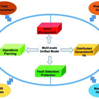Big Data And Applications Download Scientific Diagram