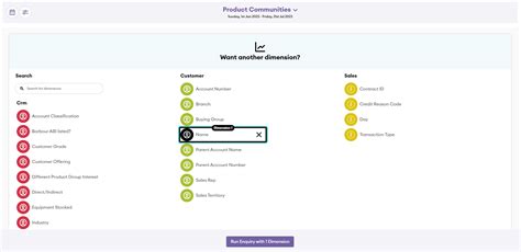 Proactive Sales Alerts