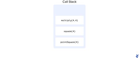 Asynchronous JavaScript For Steady App Performance Toptal