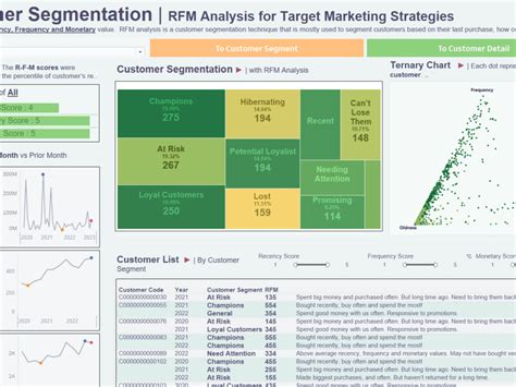 A Fancy Automate Tableau Dashboard Upwork