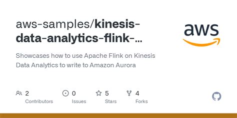 Github Aws Sampleskinesis Data Analytics Flink Aurora Sink